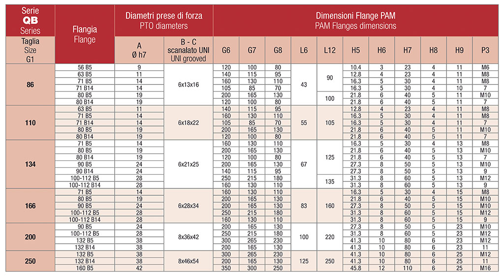 TYPE 15 - DZ Trasmissioni