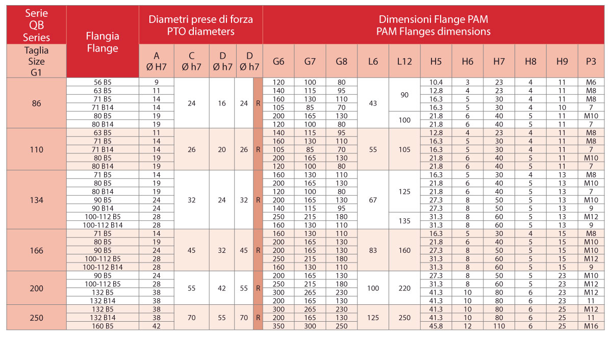 TYPE 18 - DZ Trasmissioni