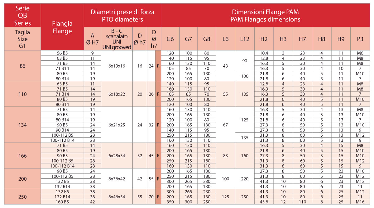 TYPE 20 - DZ Trasmissioni