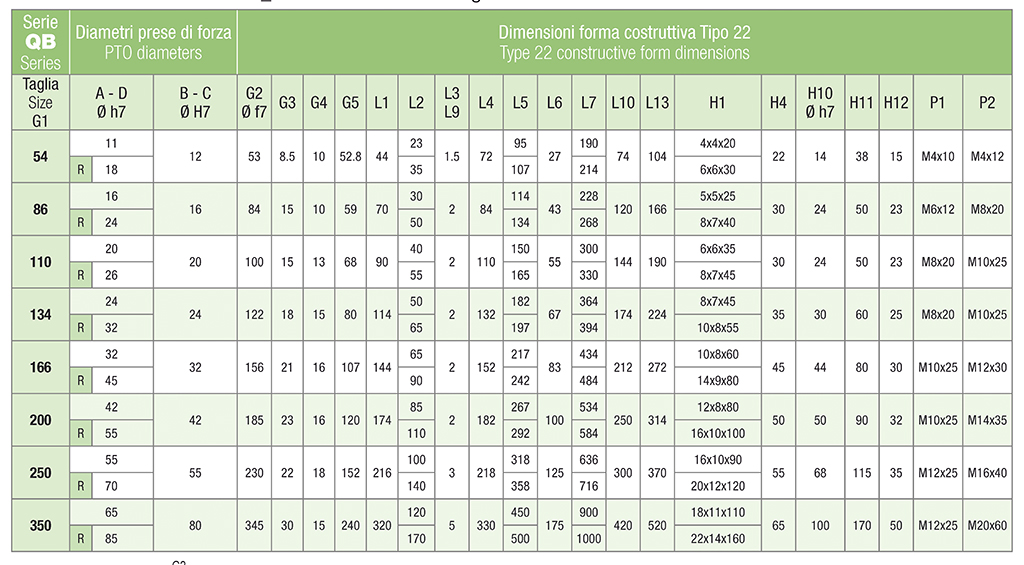 TYPE 22 - DZ Trasmissioni