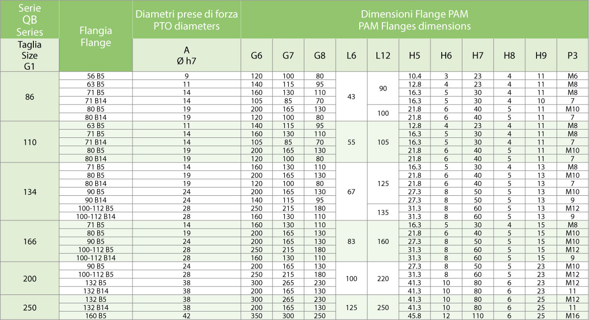 TYPE 23 - DZ Trasmissioni