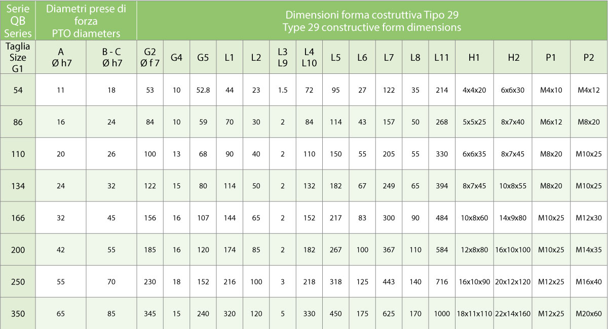 TYPE 29 - DZ Trasmissioni
