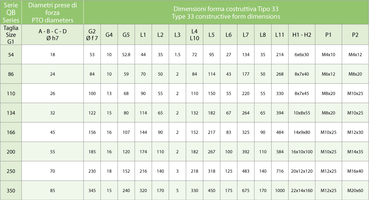 TYPE 33 - DZ Trasmissioni